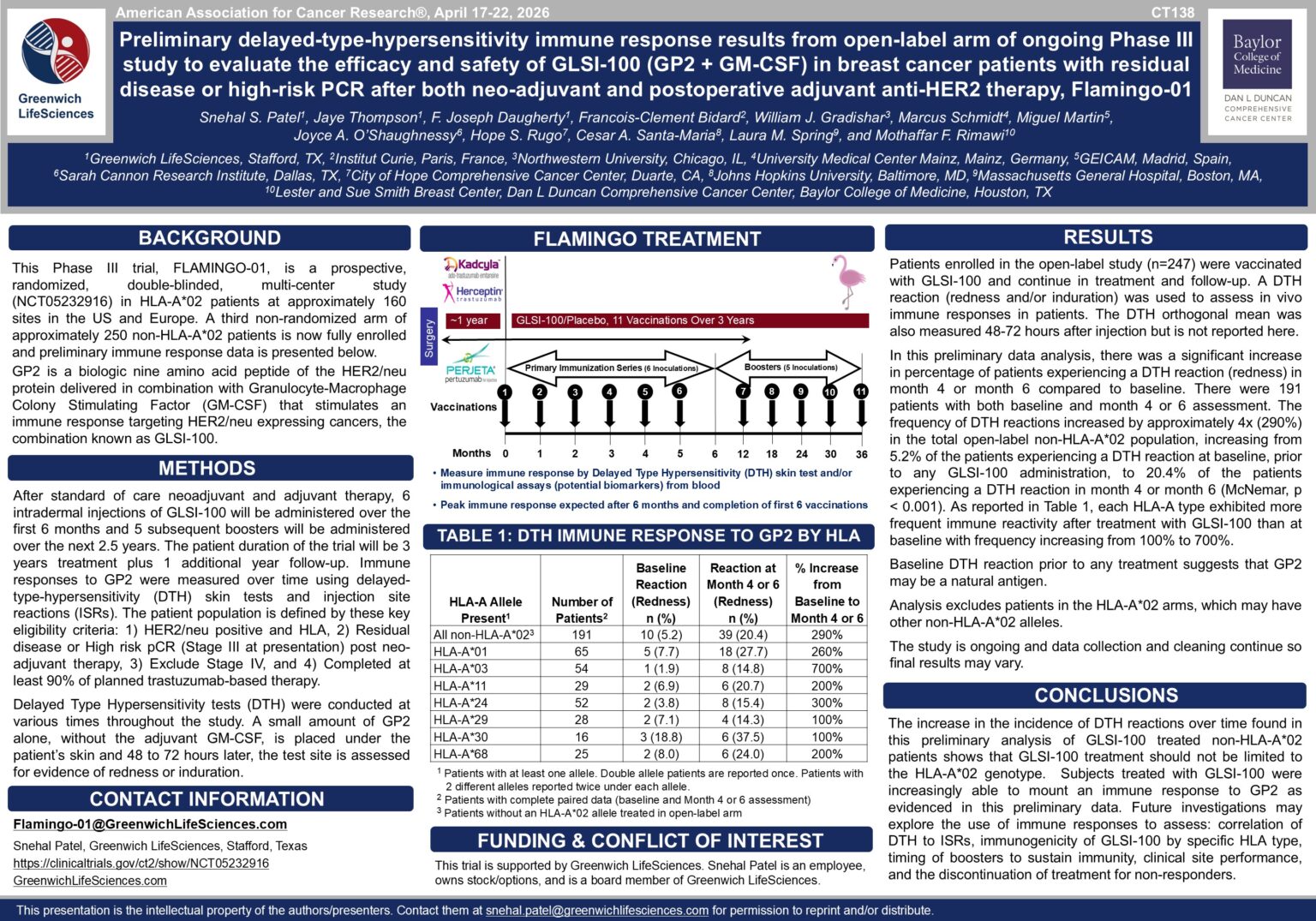 Flamingo-01 Phase III Clinical Trial - Greenwich LifeSciences, Inc.